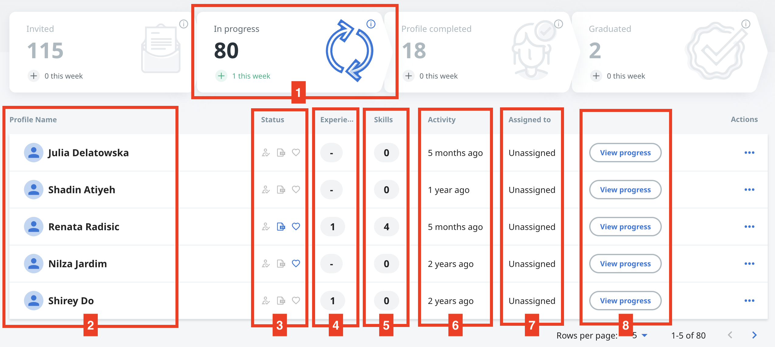 Following User Lifecycle with the Outcome Tracking Funnel – Help Center
